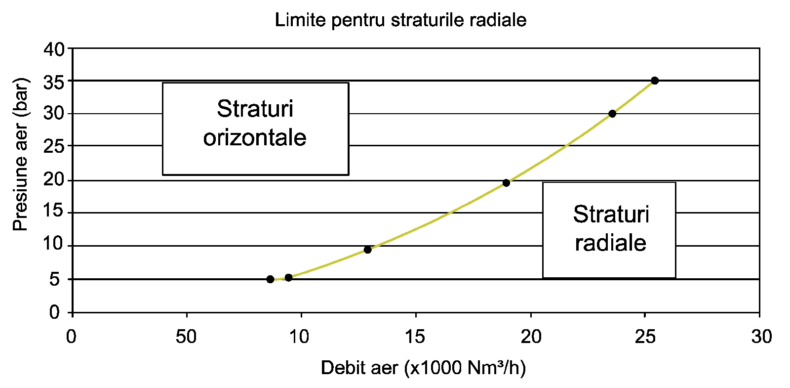 Criogenie Tehnică - Curs