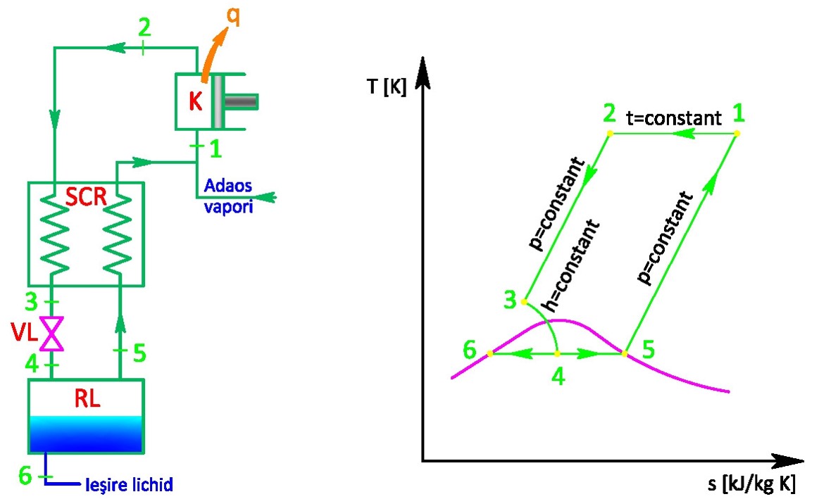 Criogenie Tehnică - Curs
