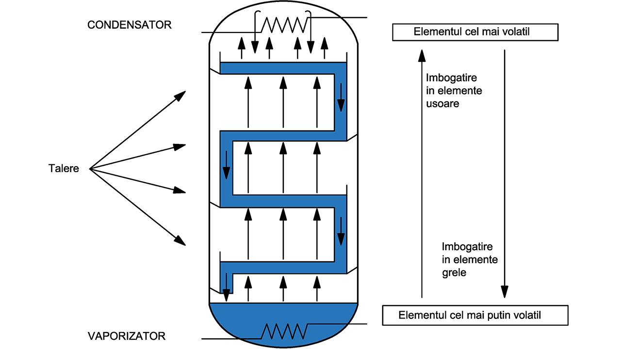 Criogenie Tehnică - Curs